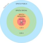 Ce este spațiul personal? | Explicații și definiții - PlusUnu